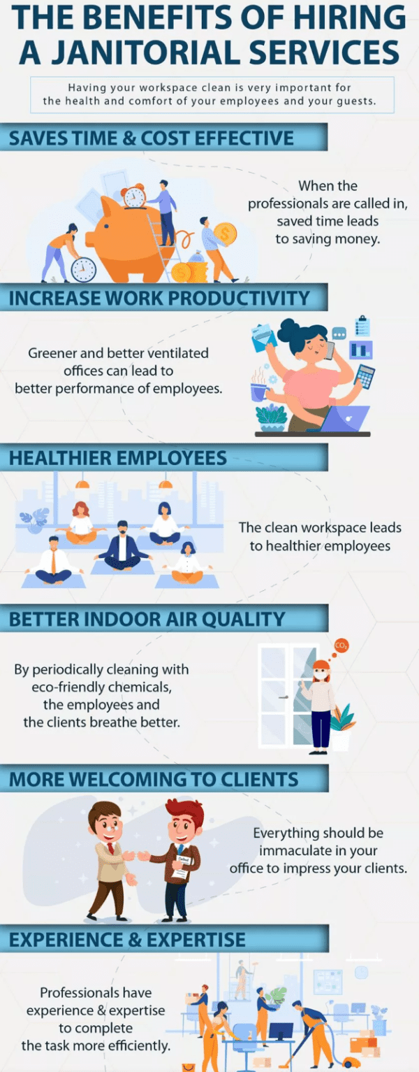 Why Regular Office Cleaning is Essential for a Healthy Workplace: Don't ...